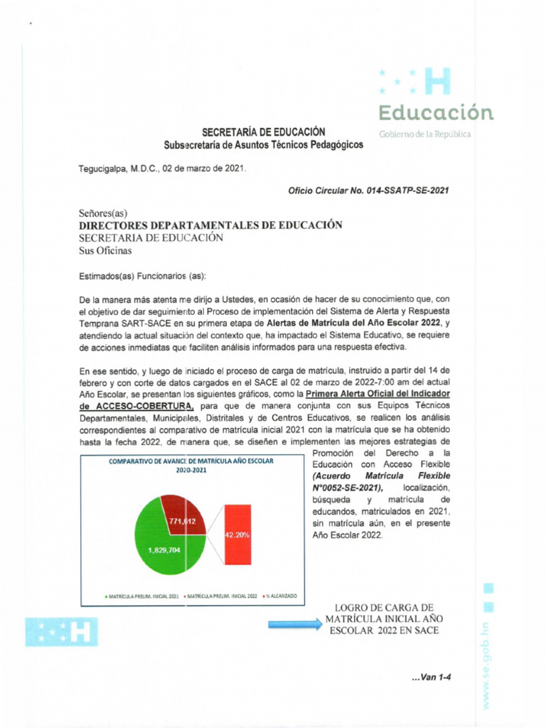 Oficio Circular No. 014-Ssatp-Se-2021 Directores Departamentales de ... Oficio Circular No. 014-Ssatp-Se-2021 Directores Departamentales de ...