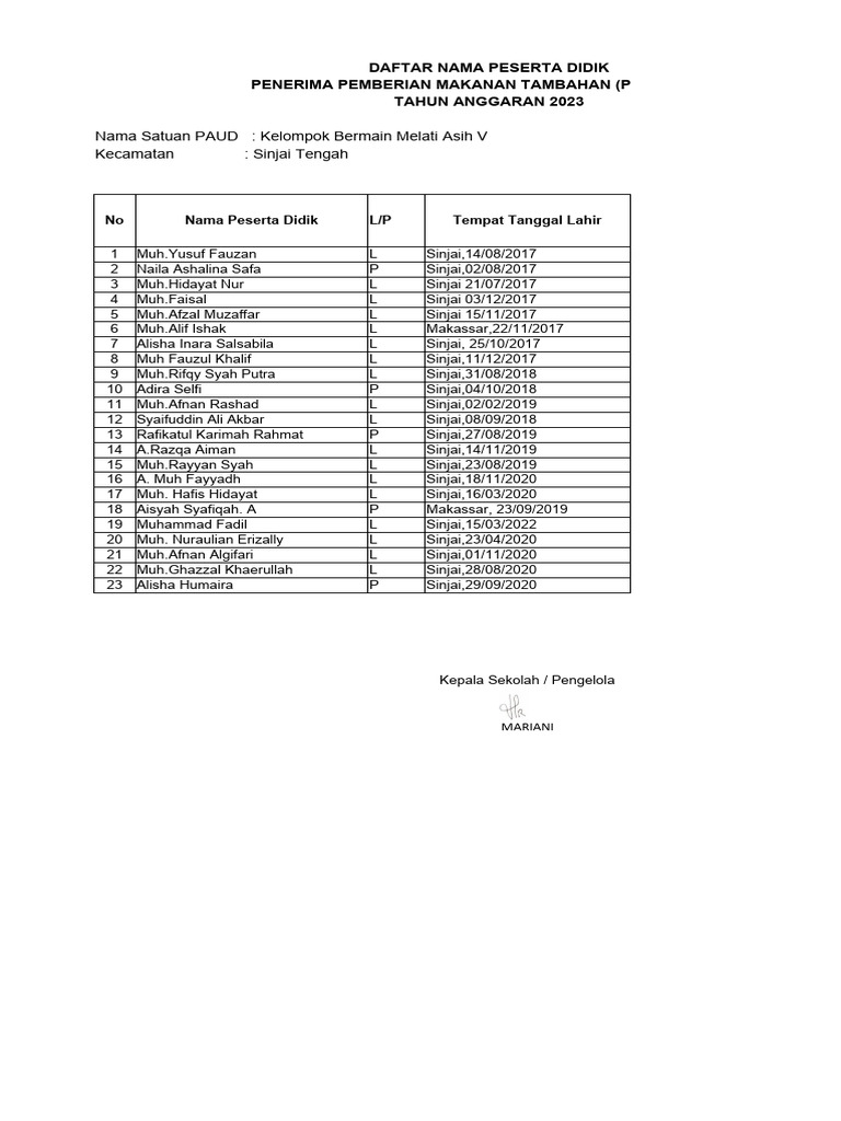 Format Daftar Nama Peserta Didik-2 | PDF