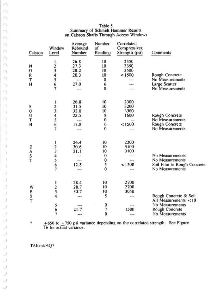 ADSC Effects of Free Fall Concrete in Drilled Shafts PDF 3 - Compressed ...