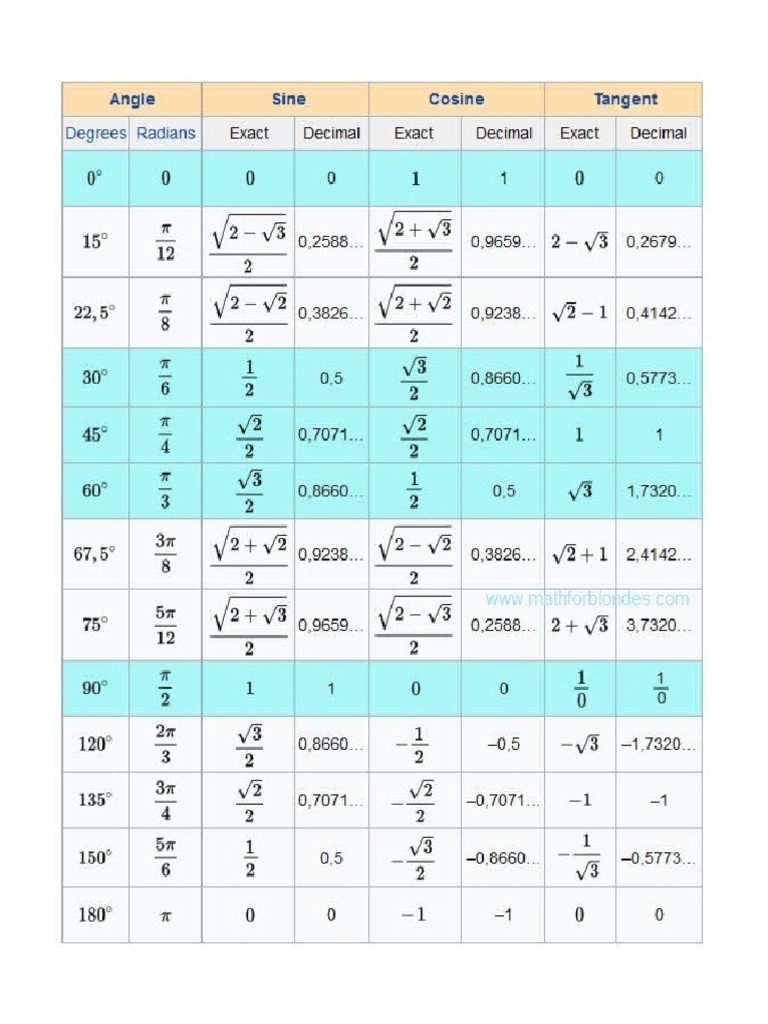 Print For Trig | PDF