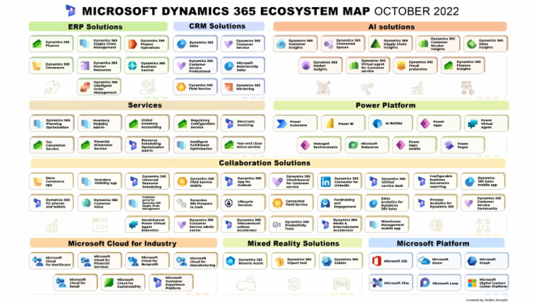 Microsoft Dynamics 365 Ecosystem Map October 2022 v2 | PDF