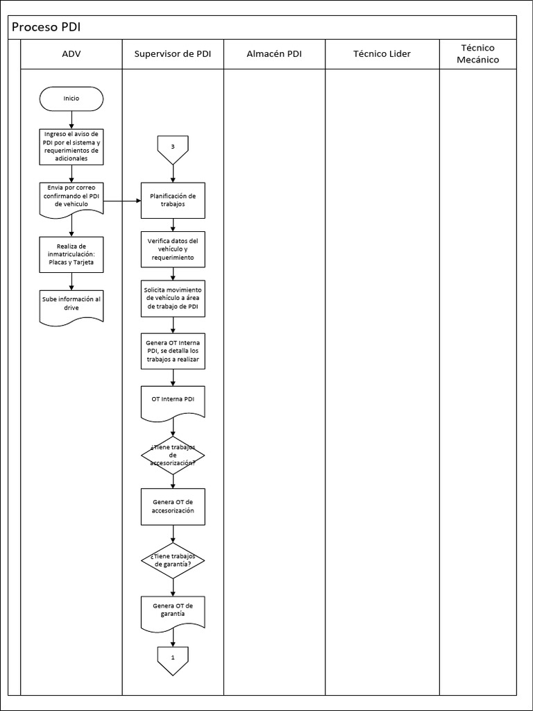 Proceso de PDI | PDF | Informática