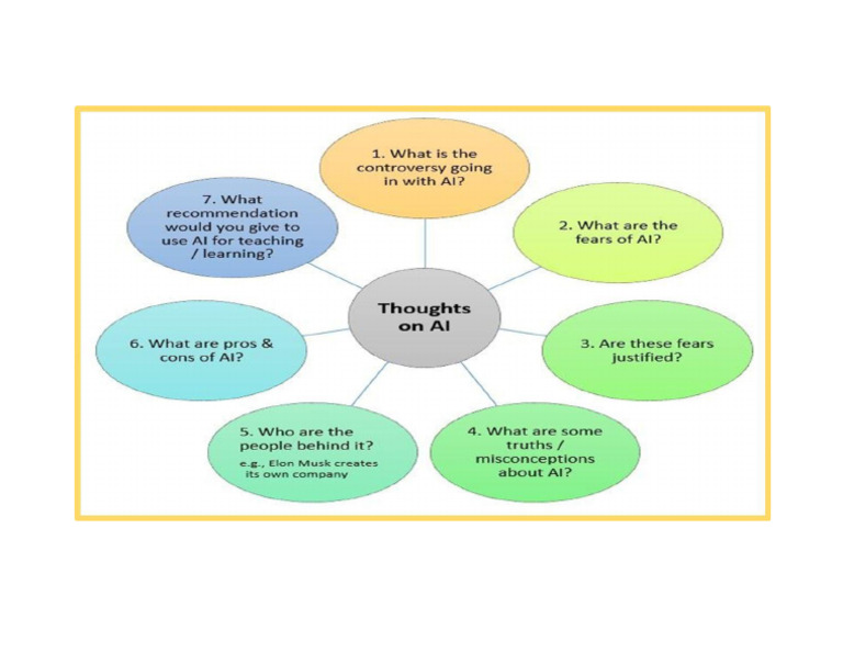 Thoughts On AI For Teachers | PDF