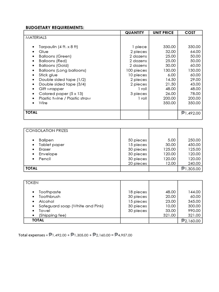 Budgetary Requirements | Download Free PDF | Stationery | Equipment