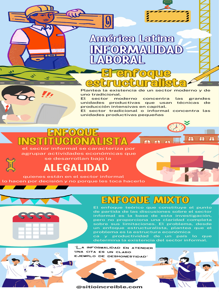 Infografía y Cuadro Comparativo de La Informalidad Laboral | PDF | Derecho laboral | Desempleo