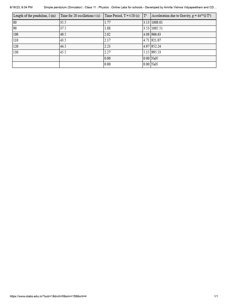Simple Pendulum (Simulator) - Class 11 - Physics - Online Labs For ... Simple Pendulum (Simulator) - Class 11 - Physics - Online Labs For ...