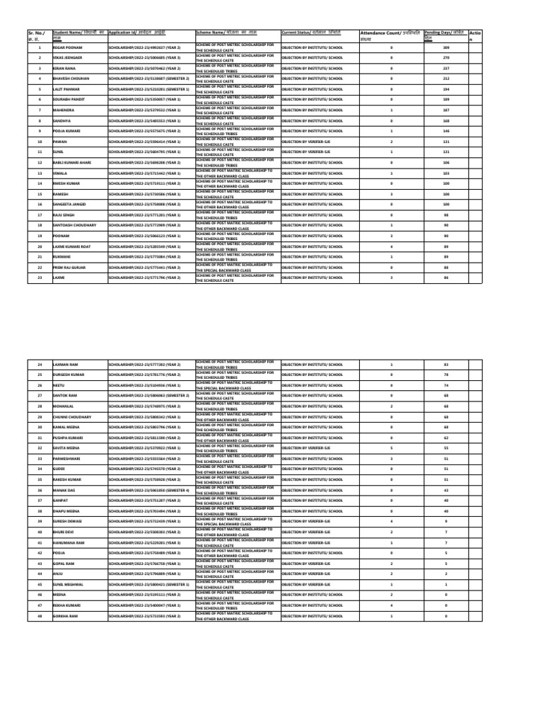 Objection List | PDF