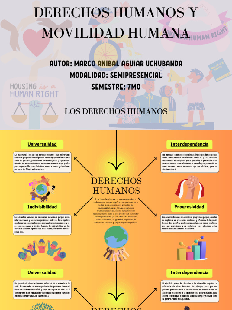 Organizador Grafico de Los Derechos Humanos y Sus Características | PDF | Derechos humanos ...