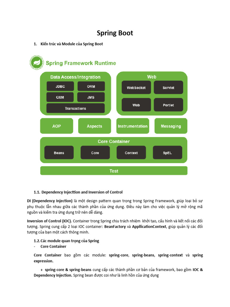 Spring Framework | PDF Spring Framework | PDF