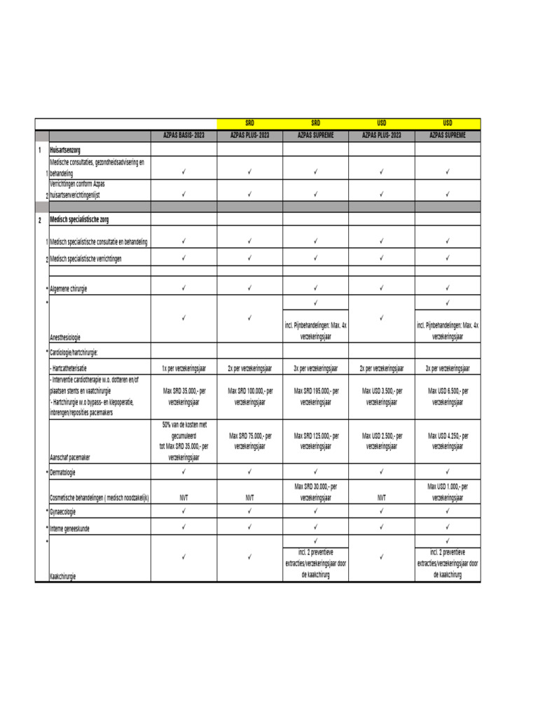 Assuria Azpas Dekkingen 2023 | PDF
