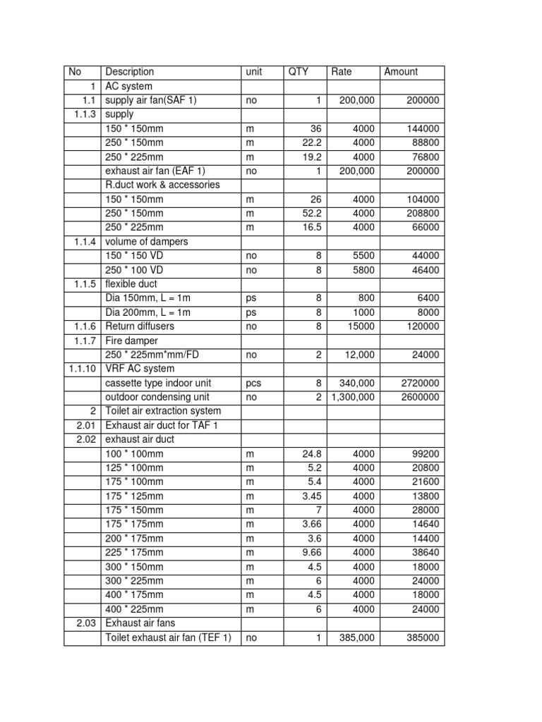 G + 3 Ac and Duct Work BOQ | PDF | Duct (Flow) | Sustainable Building