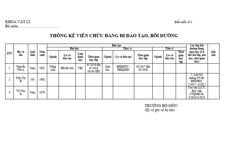 Mau So 2 - Thong Ke Vien Chuc Dang Cu Di - T - BD | PDF