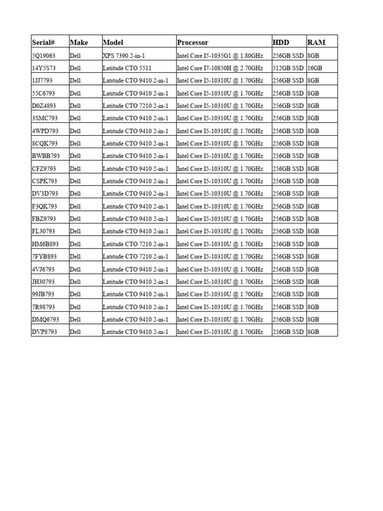 23 Dell 10th Gen Laptops | PDF | Video Game Platforms | Consumer ...