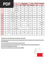 FINAL DP # 5 - 9 5-8 Casing Tally | PDF | Structural Engineering | Cement