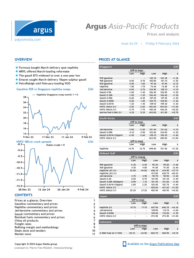 Argus Asia-Pacific Products (2024!02!09) | PDF | Fuel Oil | Chemical ...