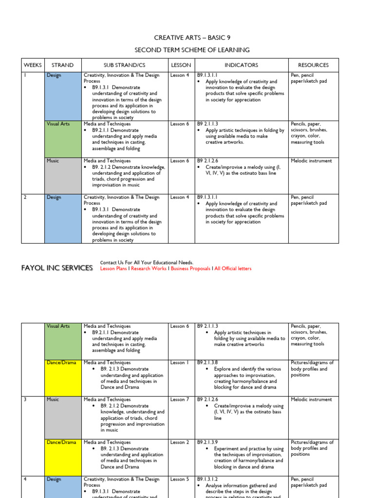 B9 Editable Computing Term 2 | PDF | Reading Comprehension | Narrative