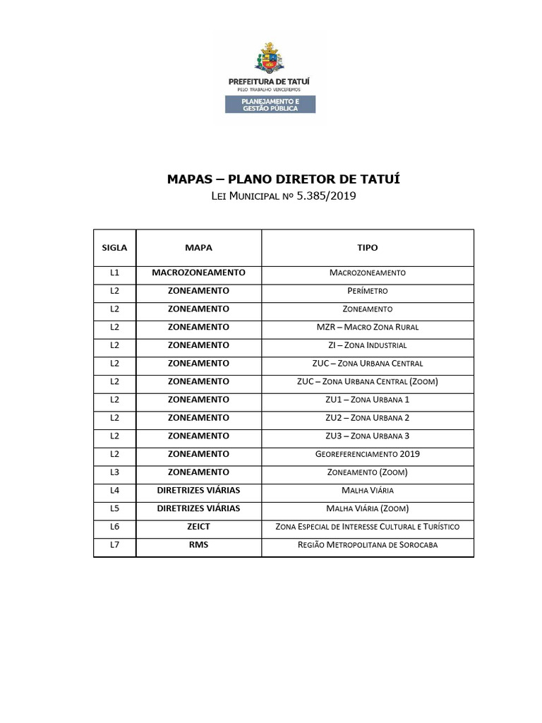 Relacao de MAPAS (Plano Diretor de Tatui) 2019 | PDF