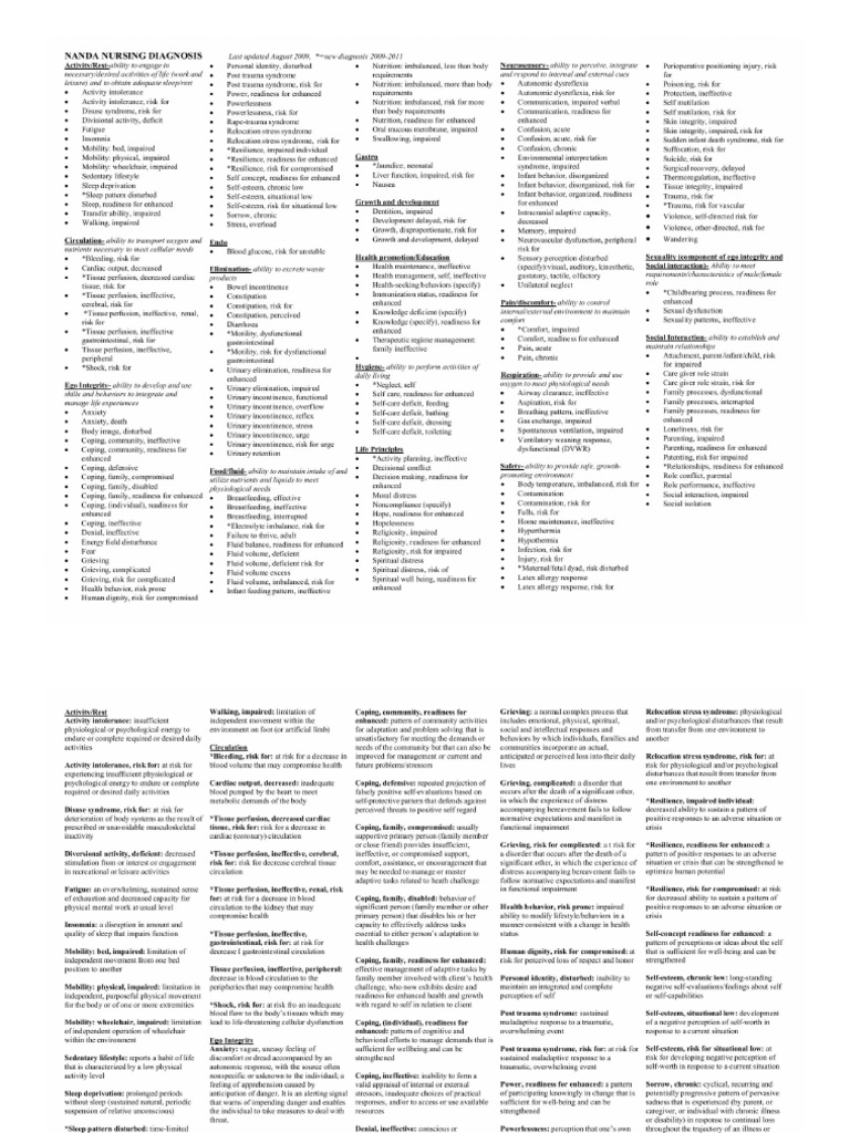 NANDA Nursing Diagnosis | PDF
