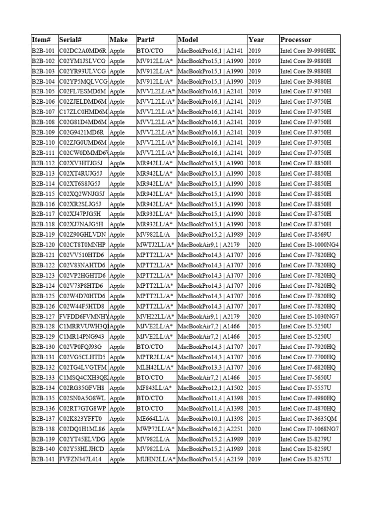 副本75 Apple MacBooks Stock | PDF | Intel | Solid State Drive