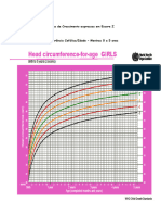Tabela de Z-score e Percentis Infantis | PDF
