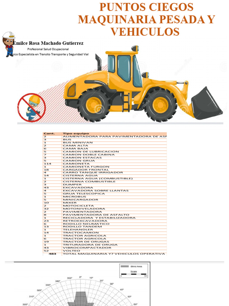 Puntos Ciegos Vehiculos y Maquinaria | PDF