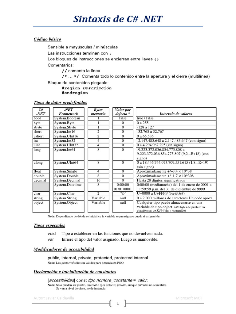 Sintaxis C# | PDF | C Sharp (lenguaje de programación) | Función anónima