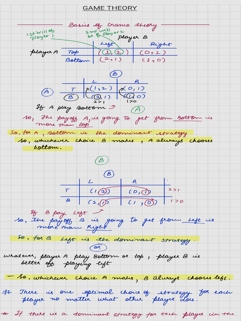 Game Theory (Basics) | PDF