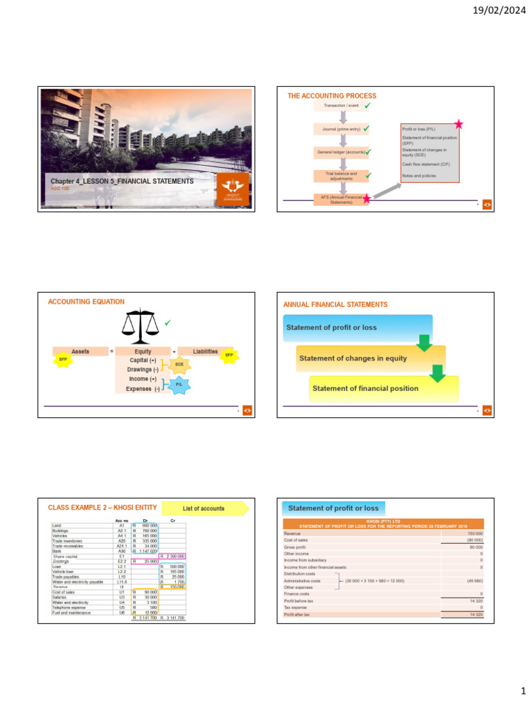 2024 Chapter 4 - Lesson 5 - Financial Statements | PDF | Balance Sheet | Equity (Finance)