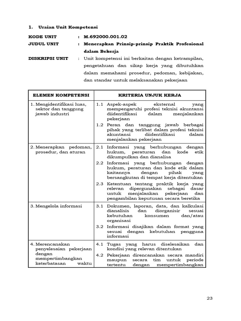 Unit Kompetensi KKNI Level II | PDF