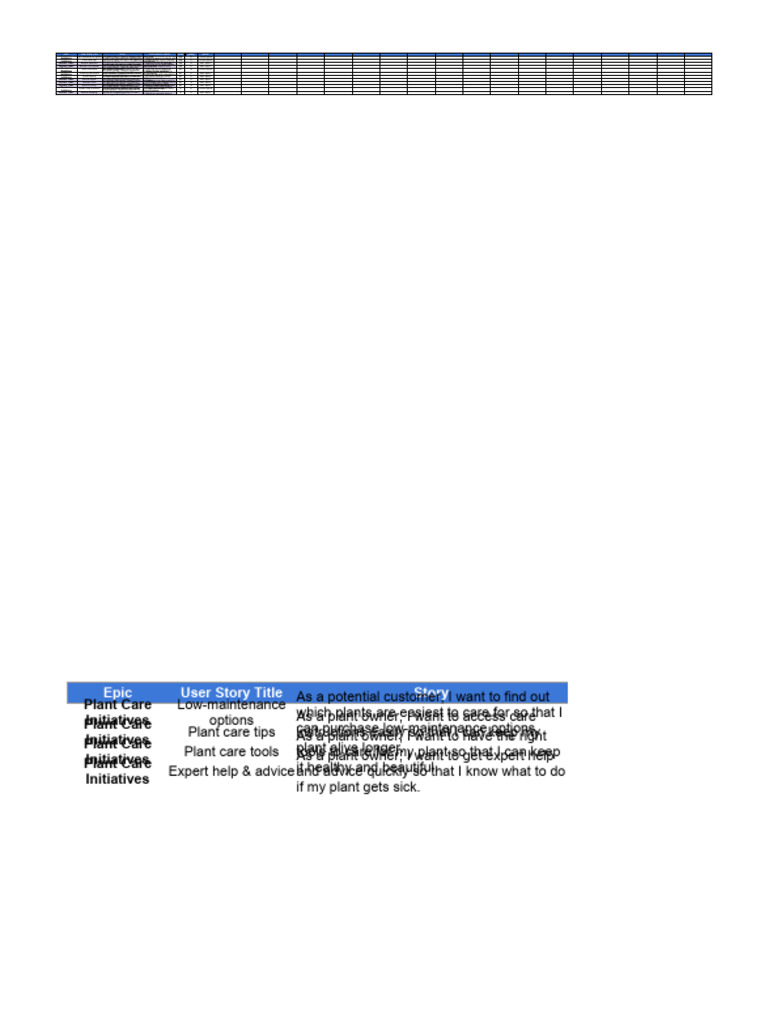 Plant Pals: Activity Template Sprint Backlog | PDF | Bonsai | Computing