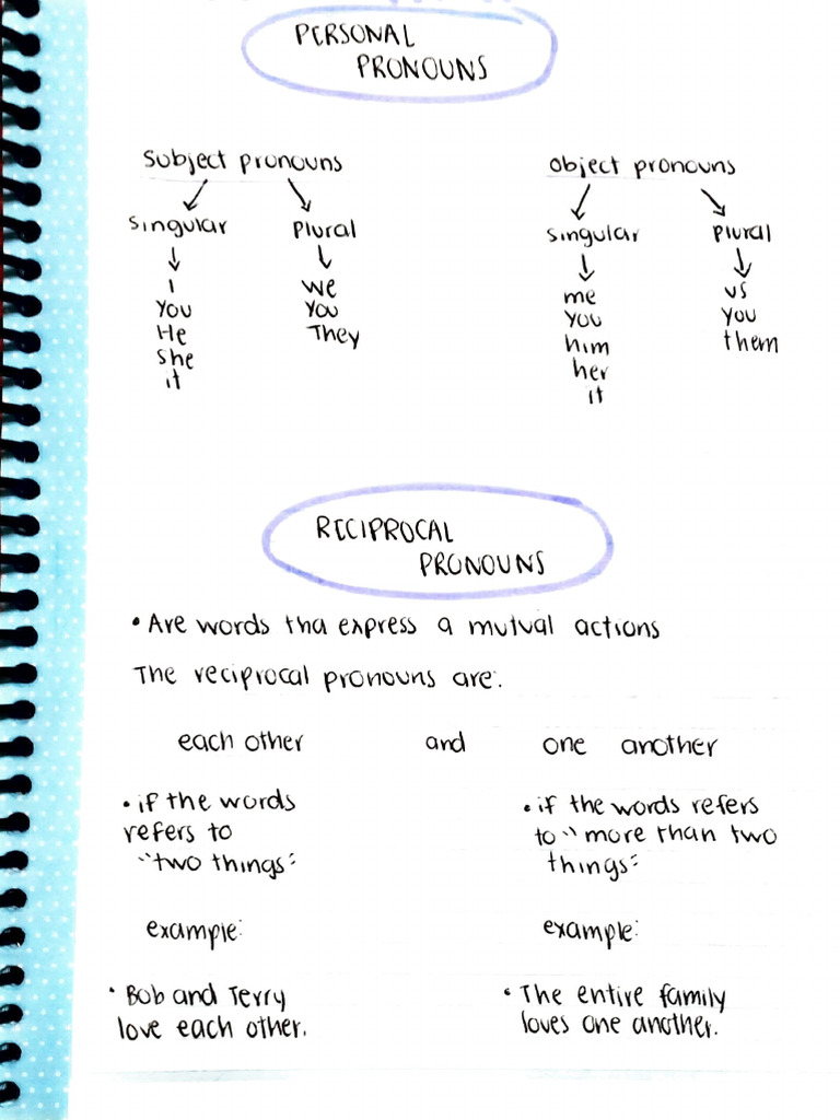 My Notes Pt1 | PDF | Pronoun | Grammatical Number