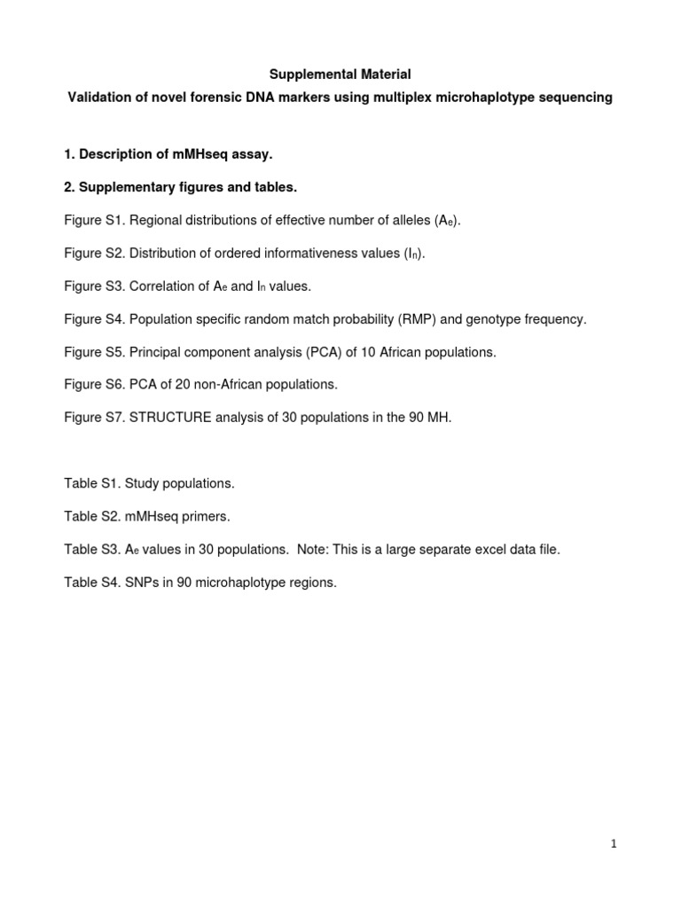 Supplementary For Validation | PDF | Single Nucleotide Polymorphism ...