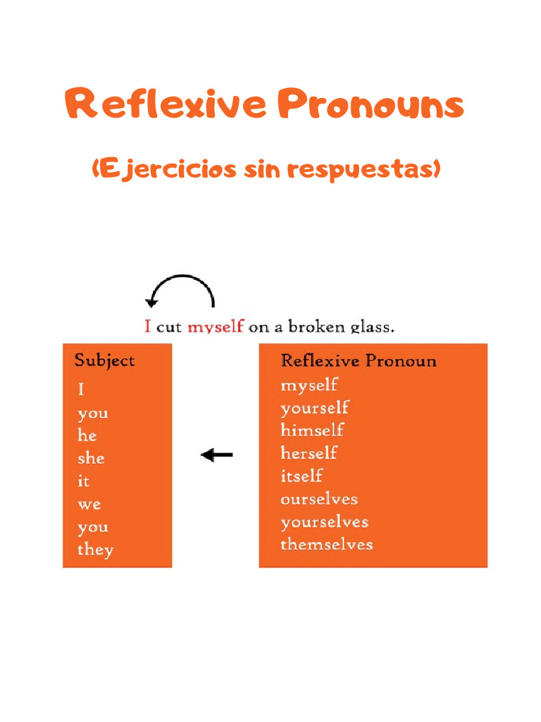 Reflexive Pronouns | PDF