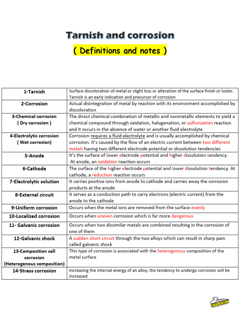 Defenitions and Notes On Tarnish and Corrosion | PDF | Corrosion | Anode