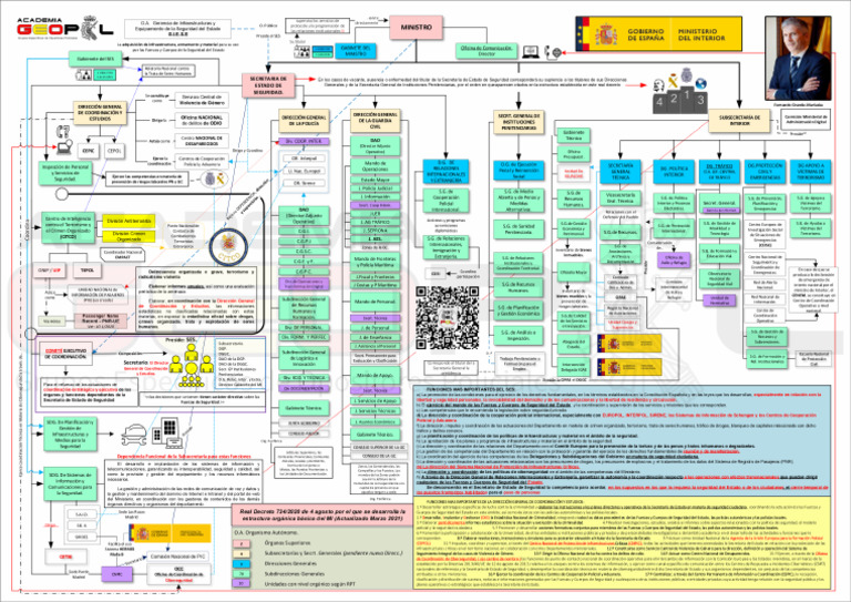 Organigrama Ministerio de Interior 2021 Academia Geopol | PDF
