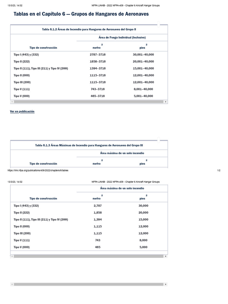 NFPA LiNK® - 2022 NFPA-409 - Tablas Del Cap Chapter 6 Aircraft Hangar ...