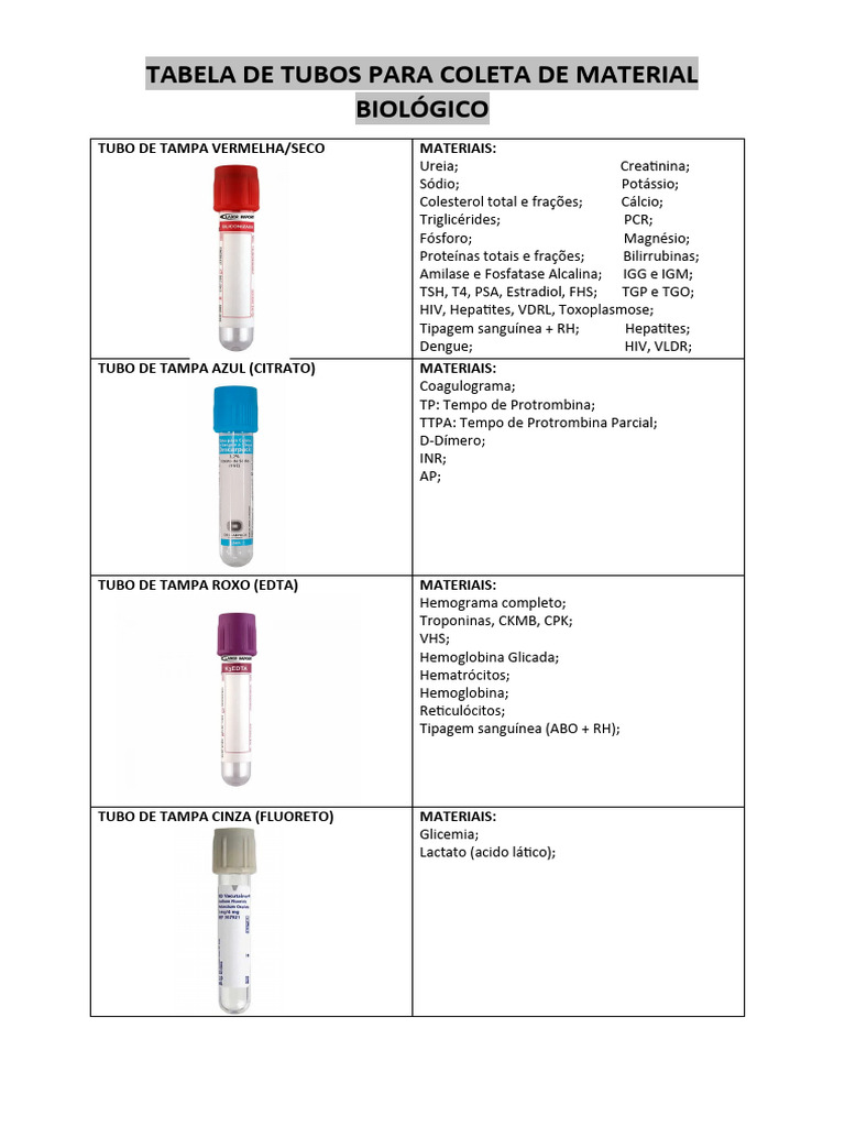 Tabela de Tubos para Coleta | PDF | Medicina Clínica | Especialidades ...