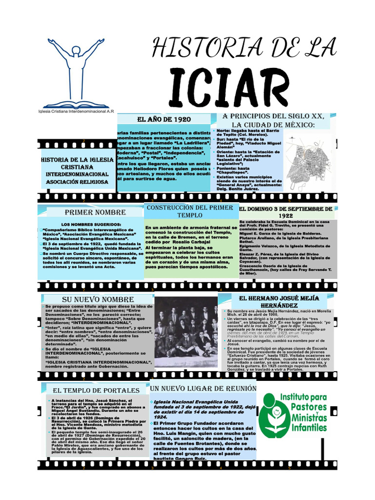 Historia de La Iciar | PDF