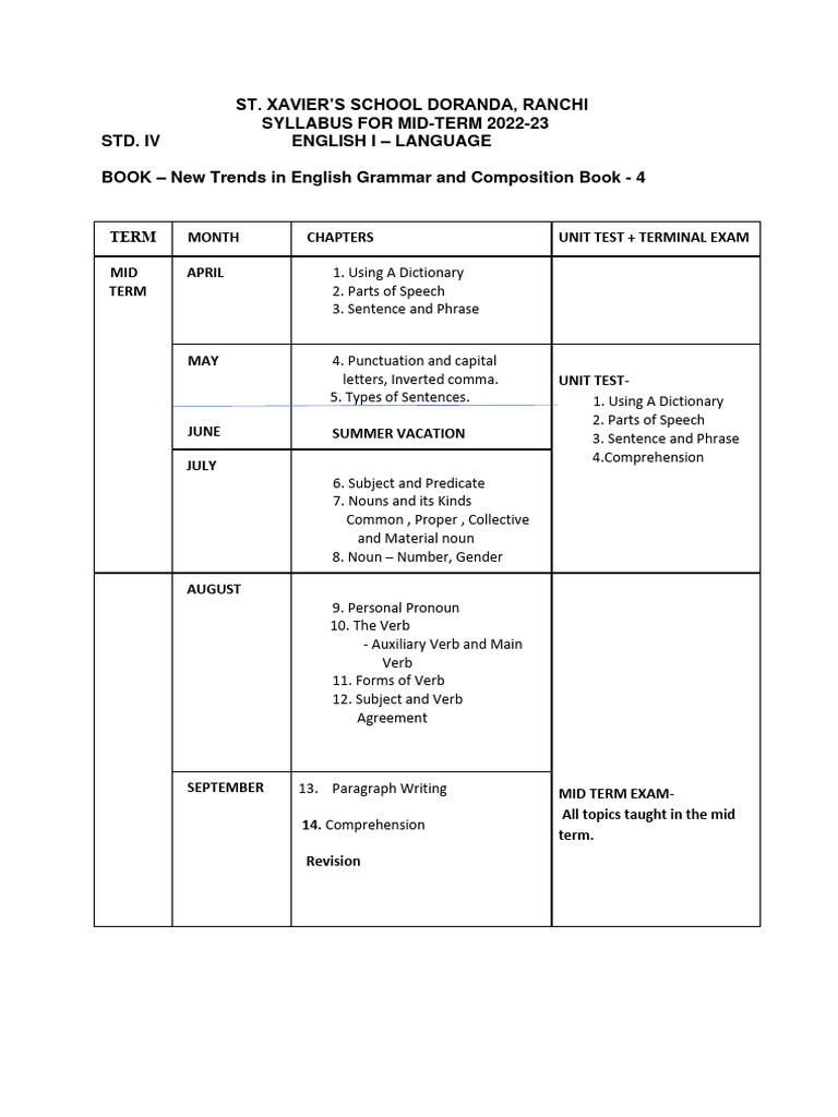 Syllabus For Class IV 2022 23 | PDF | Verb | Subject (Grammar)