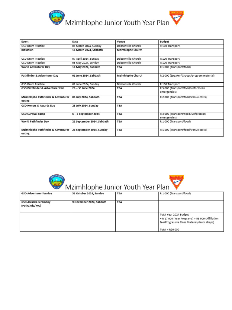 Mzimhlophe Junior Youth Year Plan 2024 | PDF