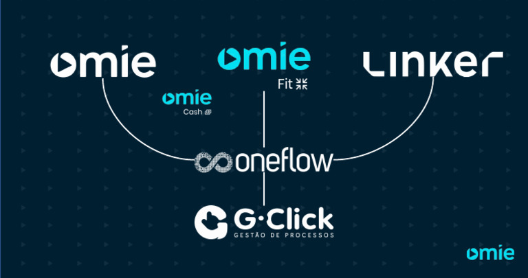 Ecossistema de Produtos Da Omie para Contadores | PDF