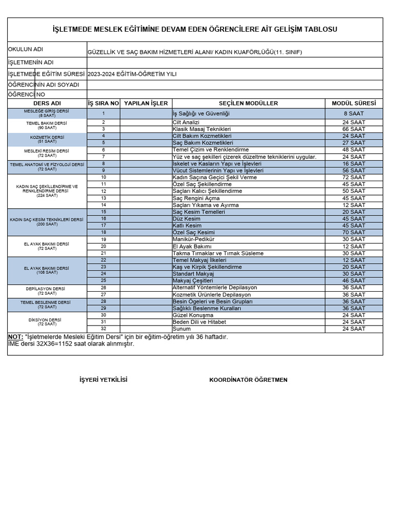12 Sınıf Kadın Kuaförlüğü Dalı Mesem Geli̇şi̇m Tablosu | PDF