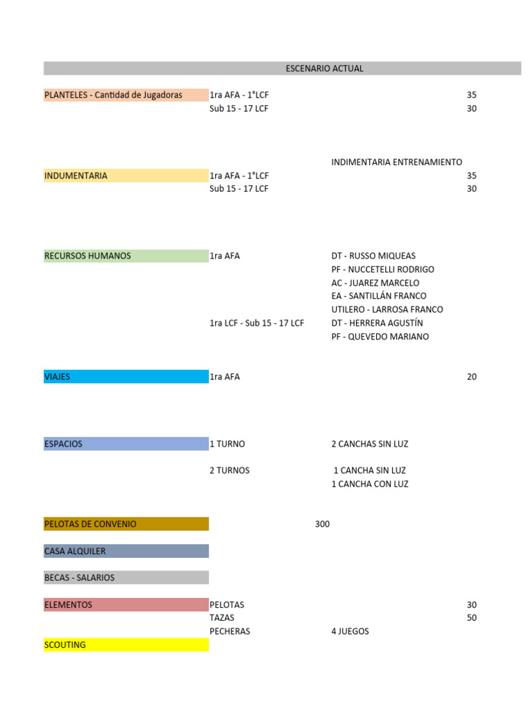 Proyecto Afa 2023 A | PDF