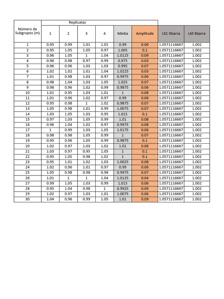 Exercícios Propostos Sobre CEP | PDF