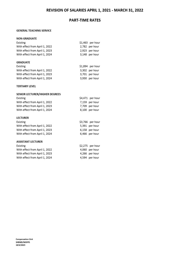 Teachers Salary 2022 2025 PDF