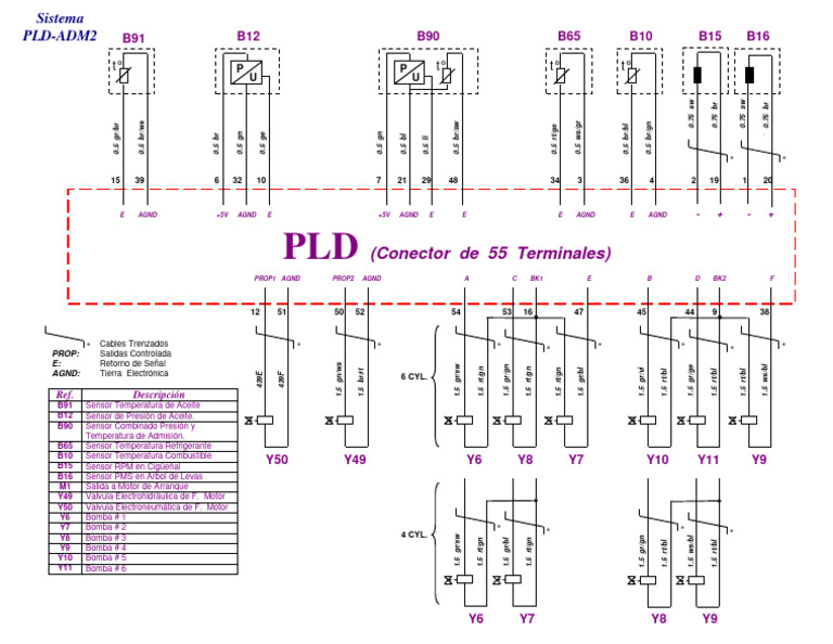 9.diagrama PLD-ADM2 | PDF | Motores | Partes de vehículo