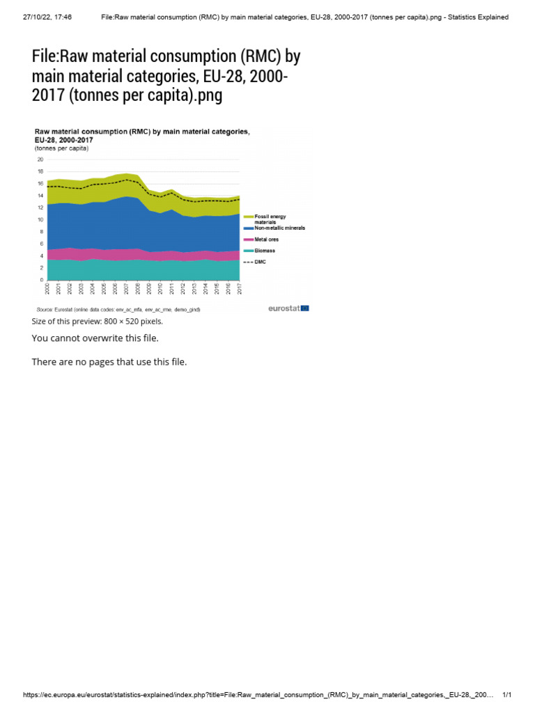 File - Raw Material Consumption (RMC) by Main Material Categories, EU ...