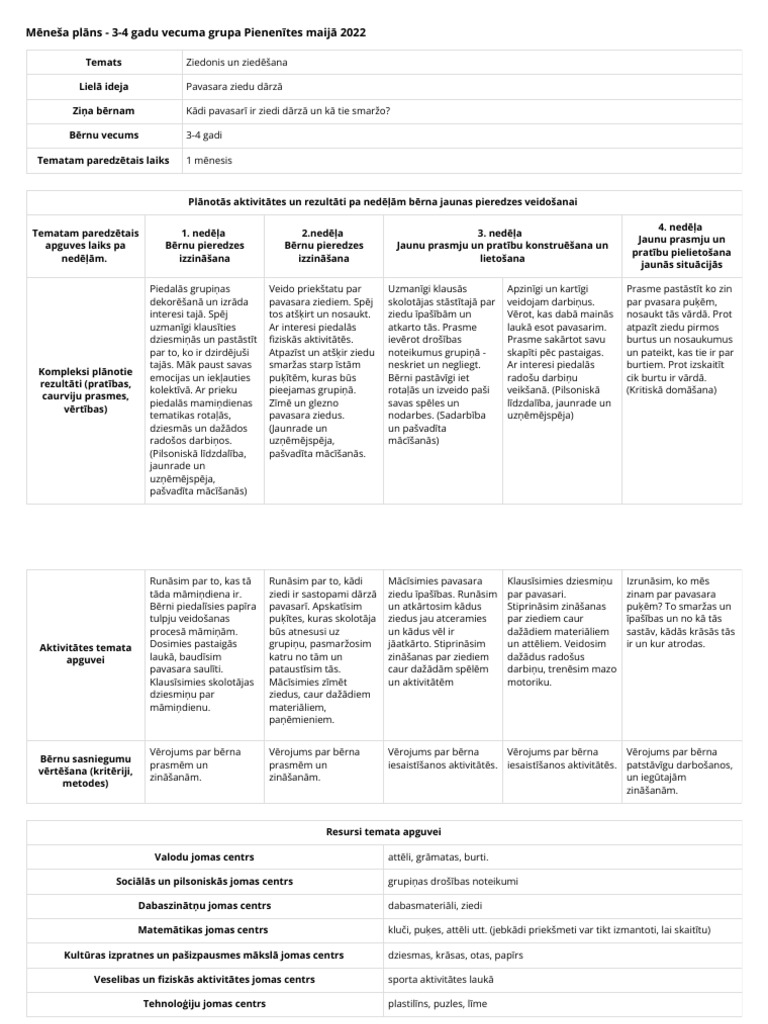 Mēneša Plāns - 3-4 Gadu Vecuma Grupa Pienenītes Maijs 2022-2 | PDF