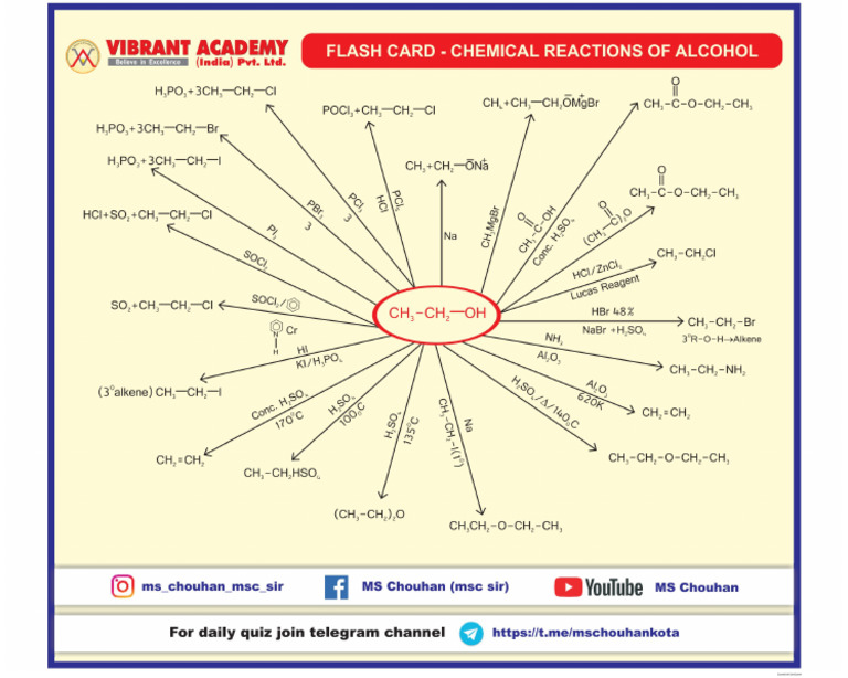 Chemical Reaction of Alcohol Flash Card | PDF