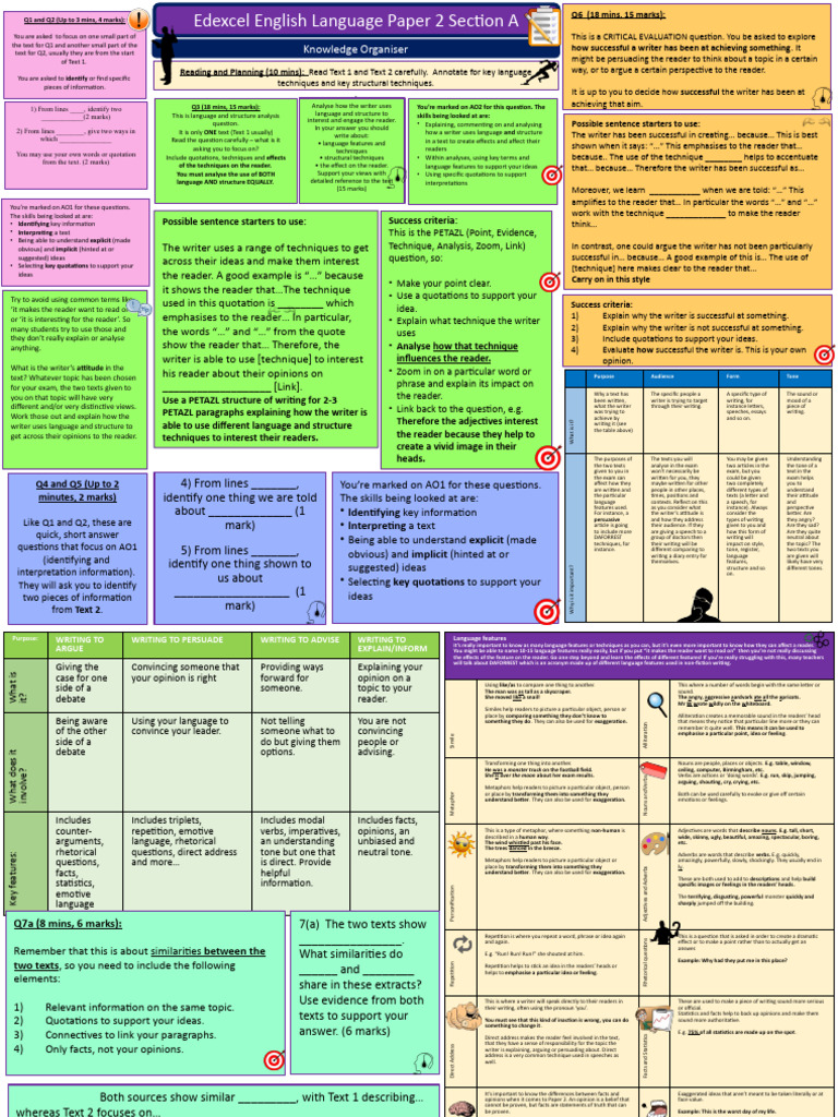 Edexcel English Language Paper 2 Section A Knowledge Organiser | PDF ...